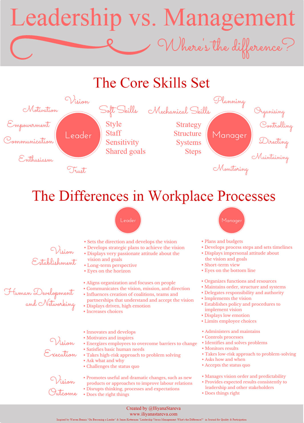 Leadership vs. Management: Where do You Cut the Line?