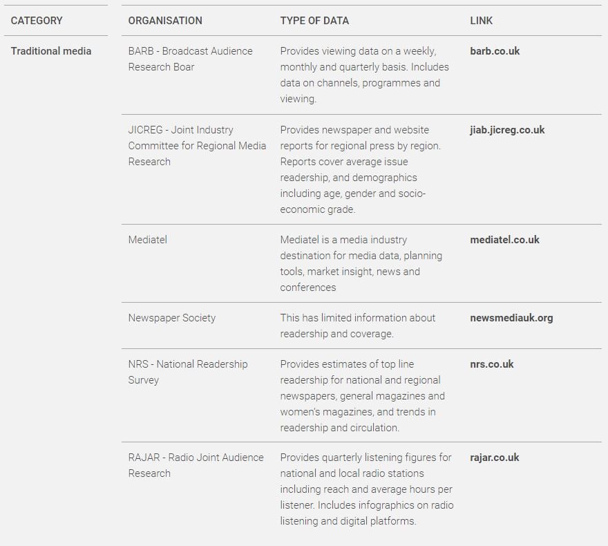 The One Tool That Helps You Plan, Execute, Measure & Report PR Campaigns